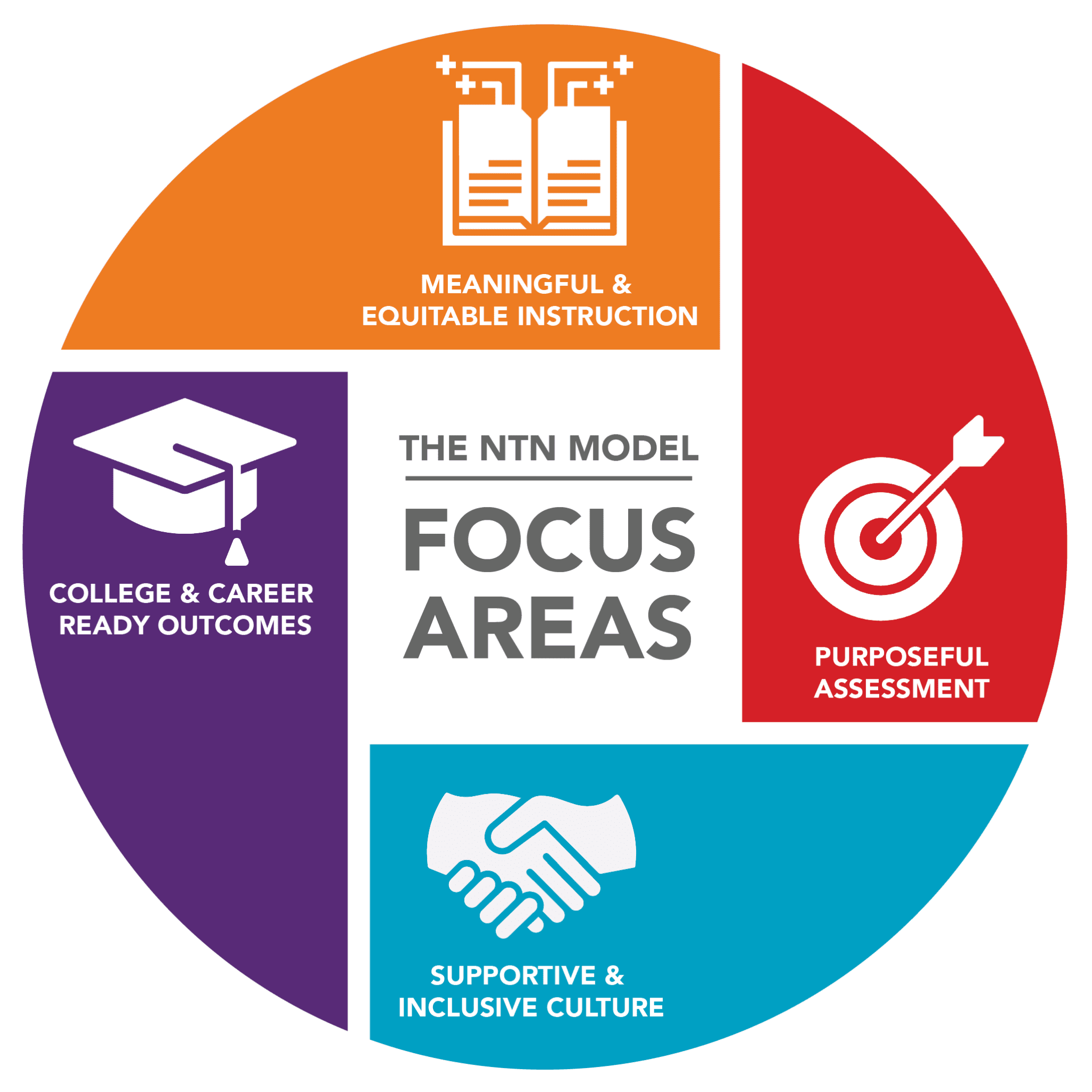 Professional Development for Project Based Learning (PBL) - New Tech ...