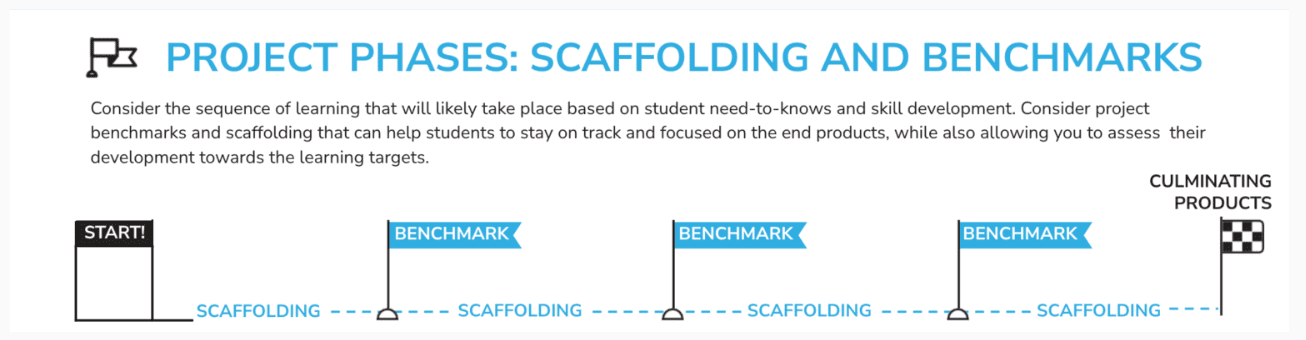 Scaffolding in Education - New Tech Network