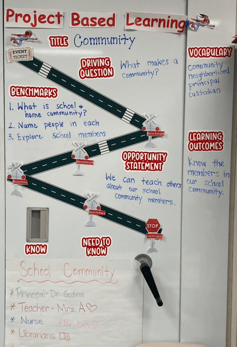 Project Based Learning Examples for Elementary Schools | New Tech Network