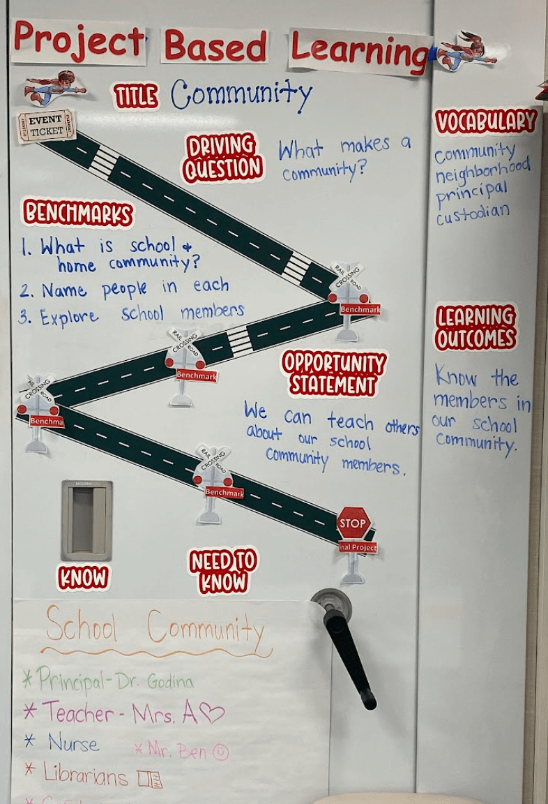 Project Based Learning Examples for Elementary Schools | New Tech Network