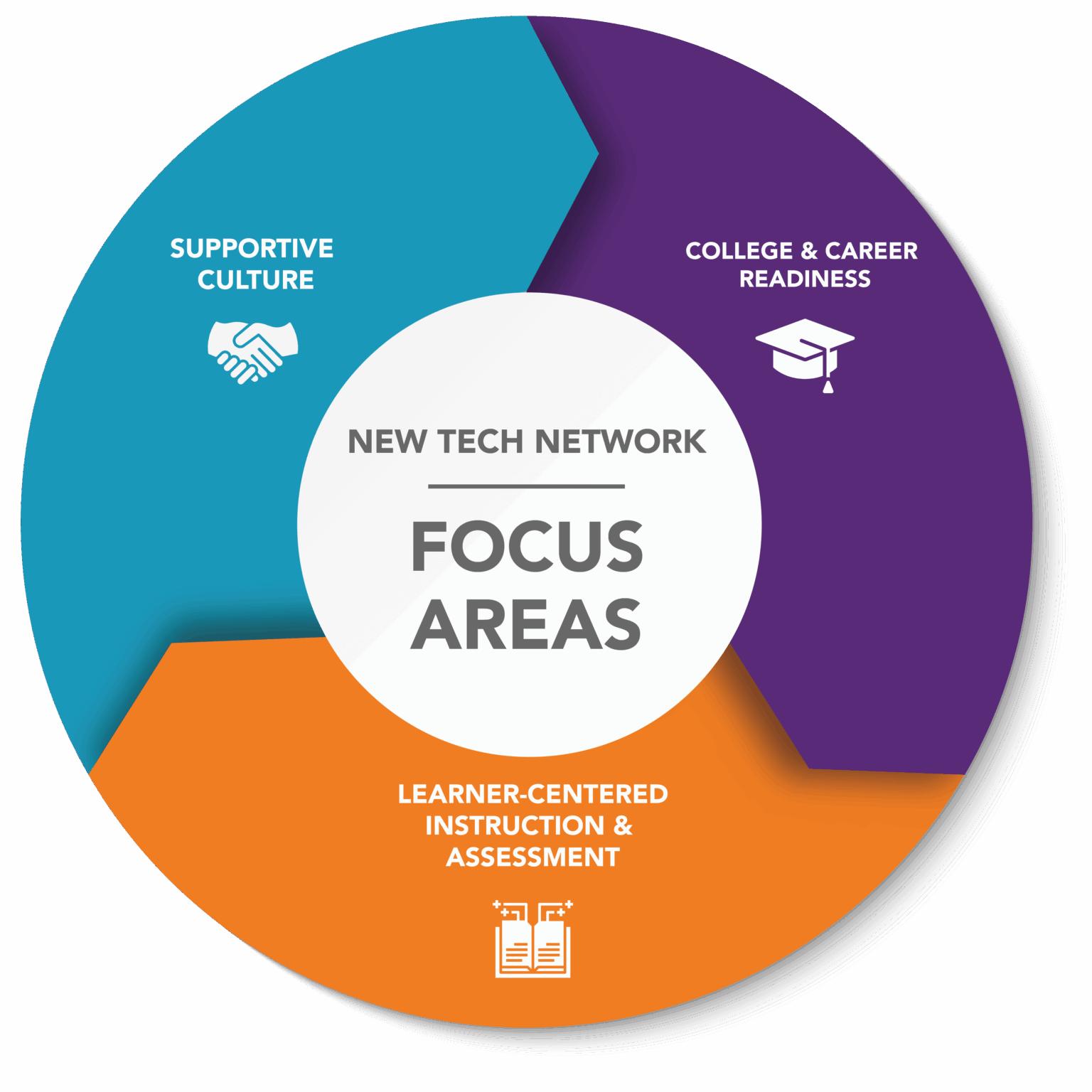 What is Project-Based Learning (PBL)? | NewTechNetwork